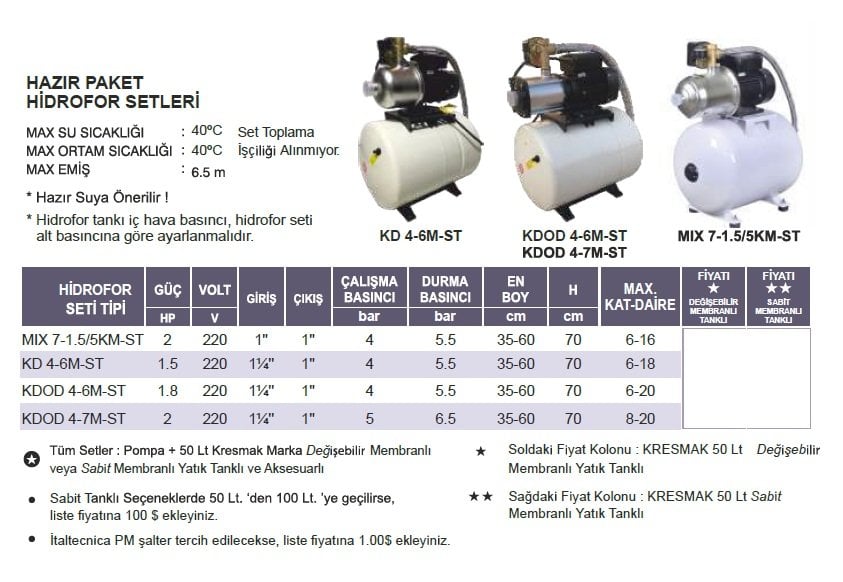 ATLANTİS, Atlantis, Blu, KD, 2-6M-ST, 1Hp, 220V, Hazır, Paket, Hidrofor ...