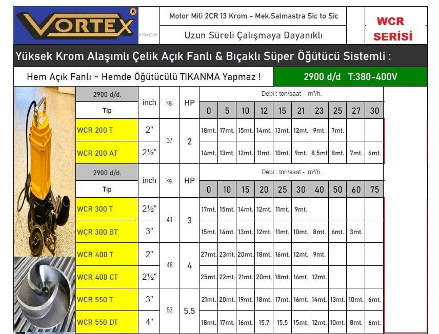 VORTEX, Vortex, WCR, 300, T, 3Hp, 380V, Paslanmaz, Çelik, Açık, Fanlı ...