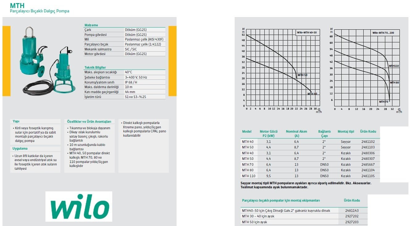 WİLO, Wilo MTH 50, 4.4kW, 380V, Parçalayıcı Bıçaklı, Pis Kirli ...