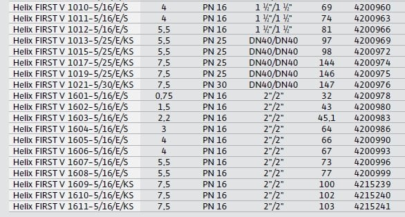WİLO, Wilo, Helix, FIRST, V, 1609-5/16/E/KS, 7.5kW, 380V, Çok, Kademeli ...