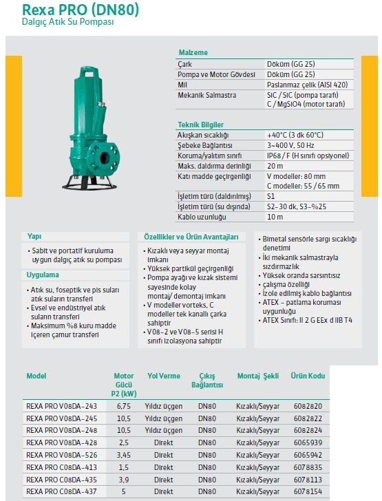 WİLO, Wilo, REXA PRO, V08DA-245, 10.5kW, 380V, Foseptik Pis, Atık Su ...