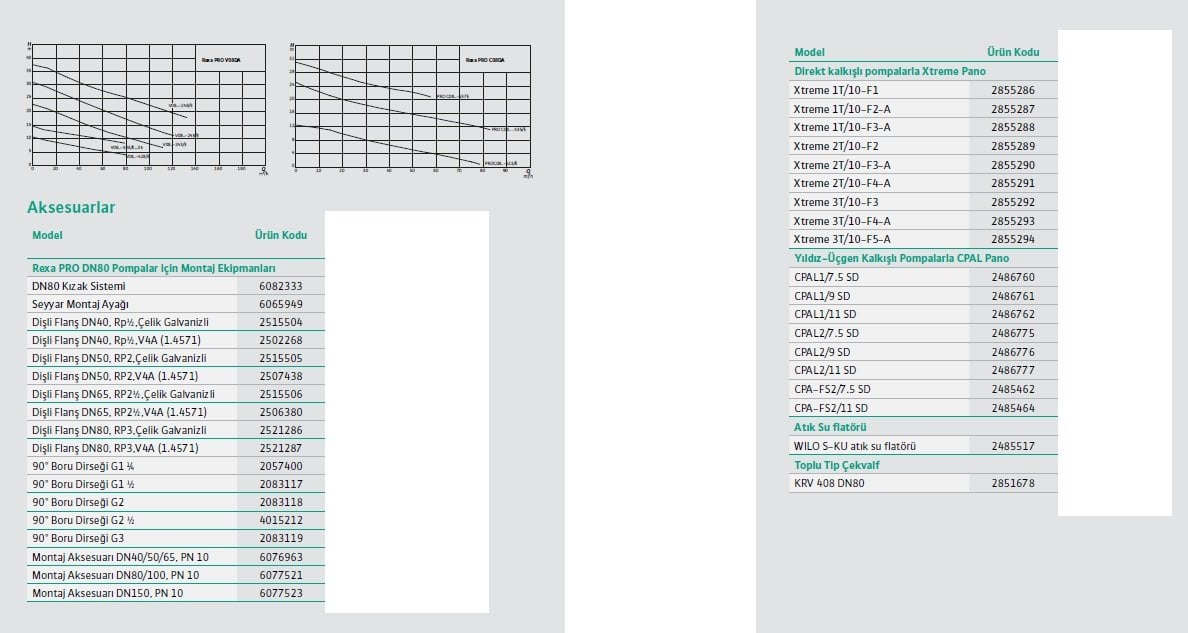 WİLO, Wilo, REXA PRO, V08DA-245, 10.5kW, 380V, Foseptik Pis, Atık Su ...